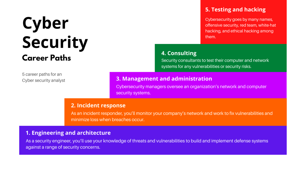 Cyber Forensic Career in India | Choose the right career path.