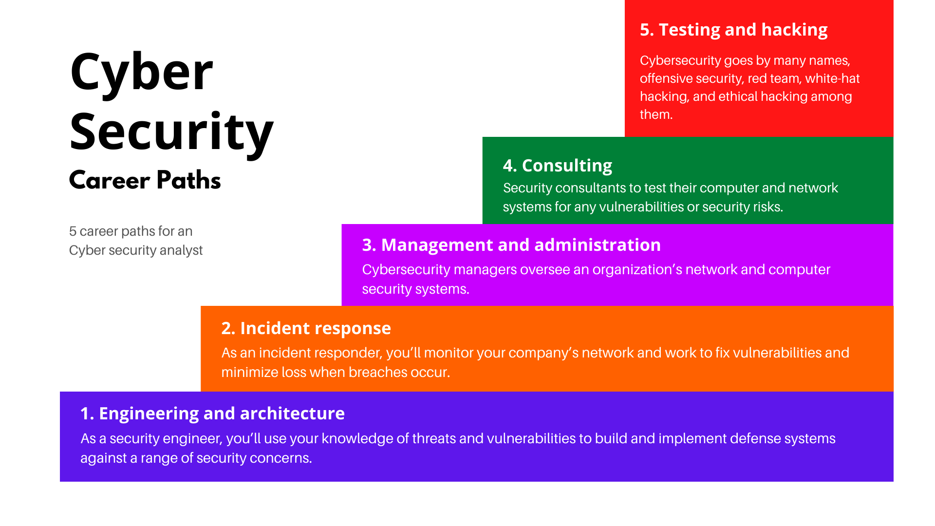 Cyber Forensic Career in India | Choose the right career path.